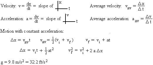 PHY 121 Tables and Formulas