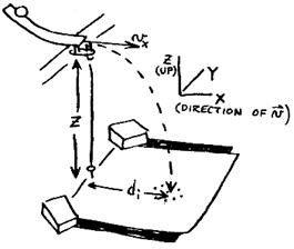 Experiment 6: Conservation of Energy and Momentum in a Collision